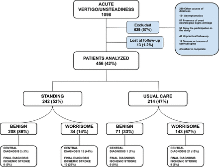 Diagnostic accuracy of the STANDING algorithm in patients with isolated ...